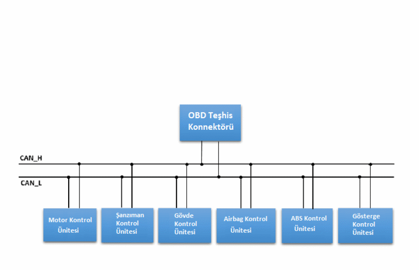 Can Bus Analyzer Dinleme Cihazı